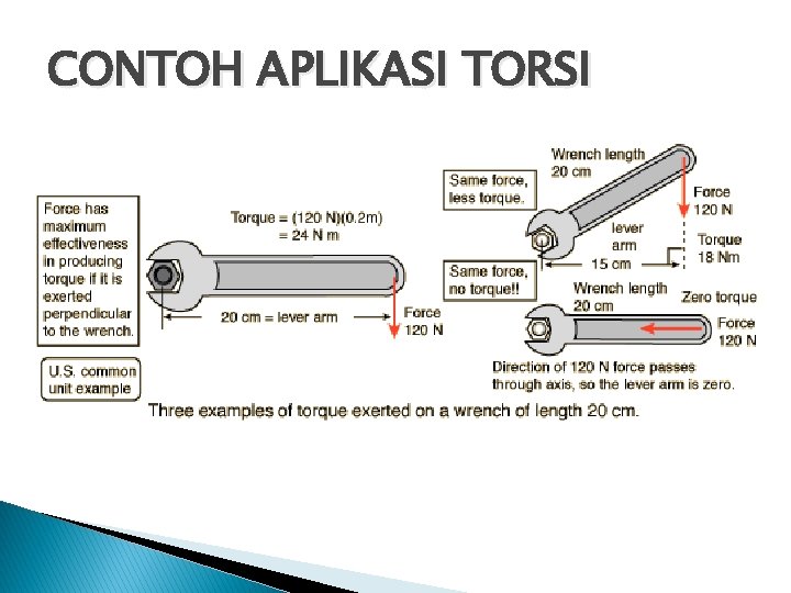 BAB III STATIKA BENDA TEGAR DALAM DUA DIMENSI