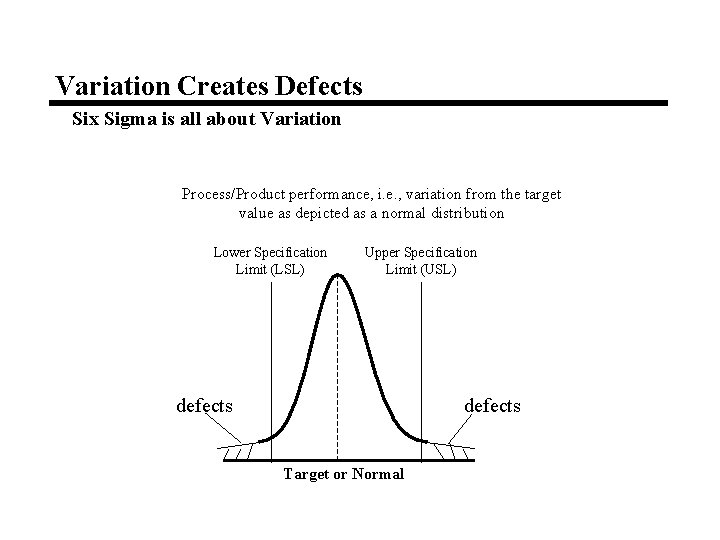 BASIC SIX SIGMA CONCEPTS Bill Motley CEM CQMgr