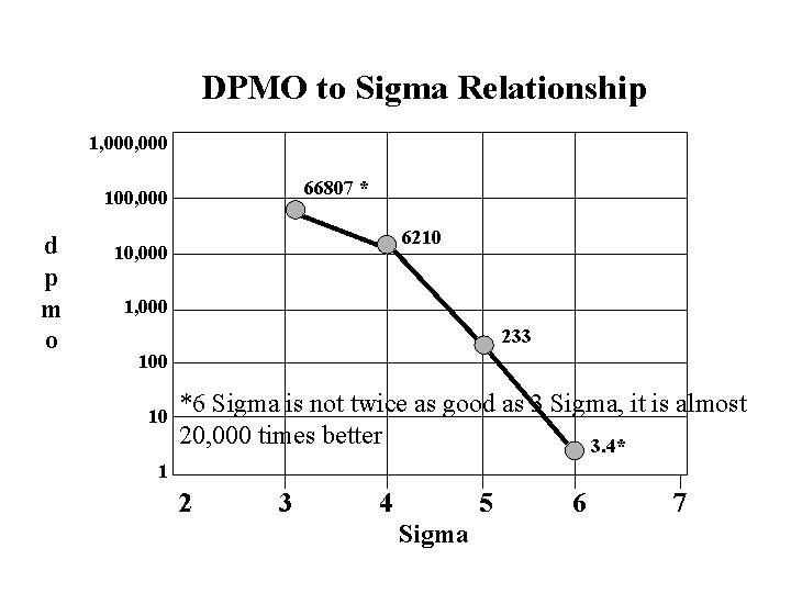 BASIC SIX SIGMA CONCEPTS Bill Motley CEM CQMgr