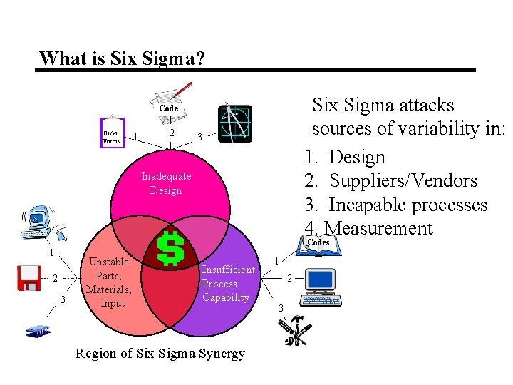 BASIC SIX SIGMA CONCEPTS Bill Motley CEM CQMgr