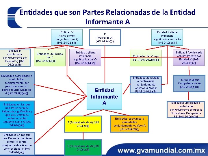 DIPLOMADO INTEGRAL DE LA CONTADURIA MODULO DE CONTABILIDAD