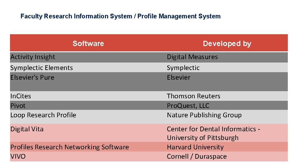 VIVO Faculty Research Information System and Discovery Kannan