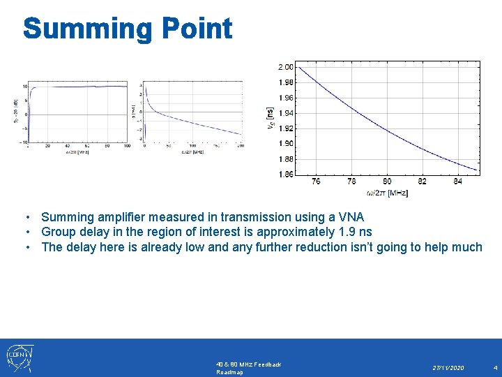 40 80 MHz Feedback Roadmap 27112020 1 Outline