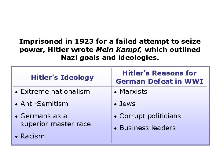 Unit 12 Interwar Period 28 5 Hitler and