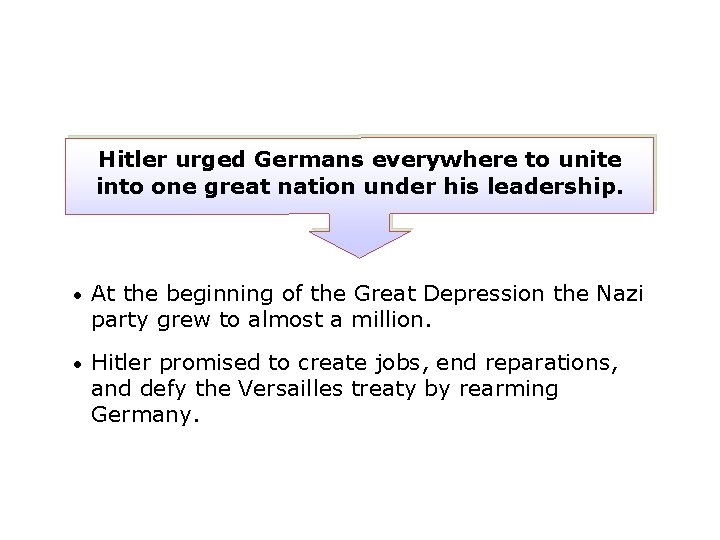 Unit 12 Interwar Period 28 5 Hitler and