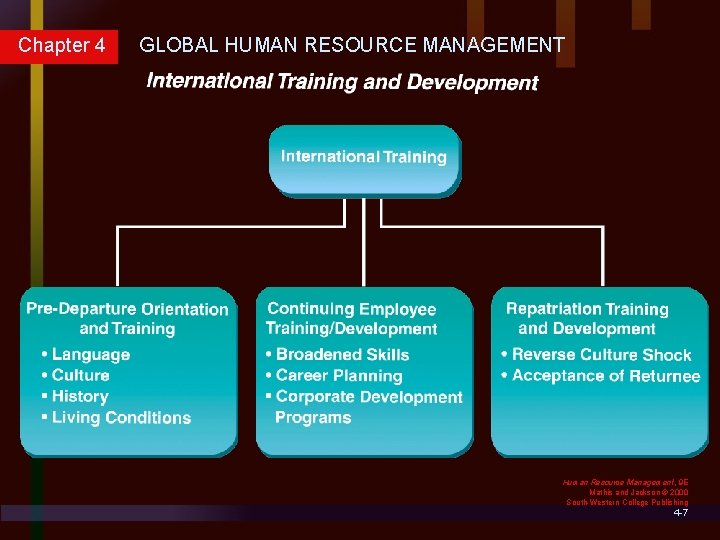 CHAPTER 4 GLOBAL HUMAN RESOURCE MANAGEMENT Chapter 4