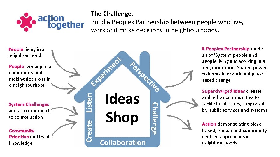 The Challenge Build a Peoples Partnership between people