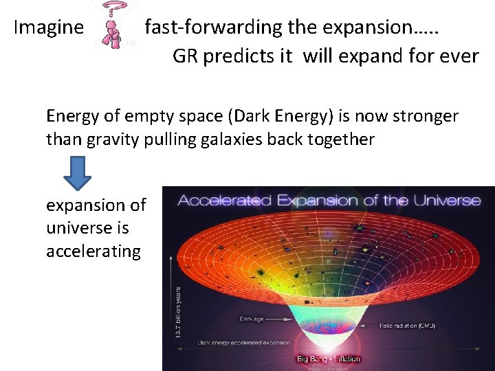 GENERAL RELATIVITY Structure of the Universe 1 Stars