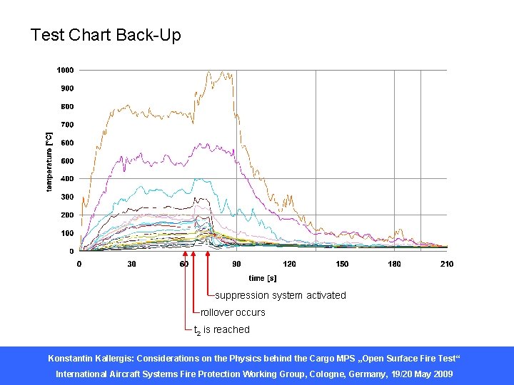 Konstantin Kallergis Considerations on the Physics behind the