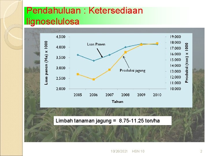 BIOKONVERSI LIMBAH TANAMAN JAGUNG MENJADI BIOETANOL MELALUI SAKARIKASI