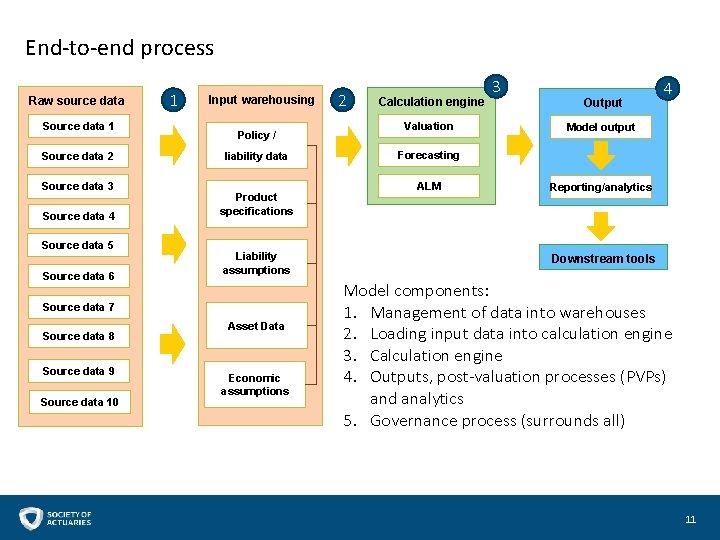 Postmodel transformation transformation Day 2 considerations Presenter Lei
