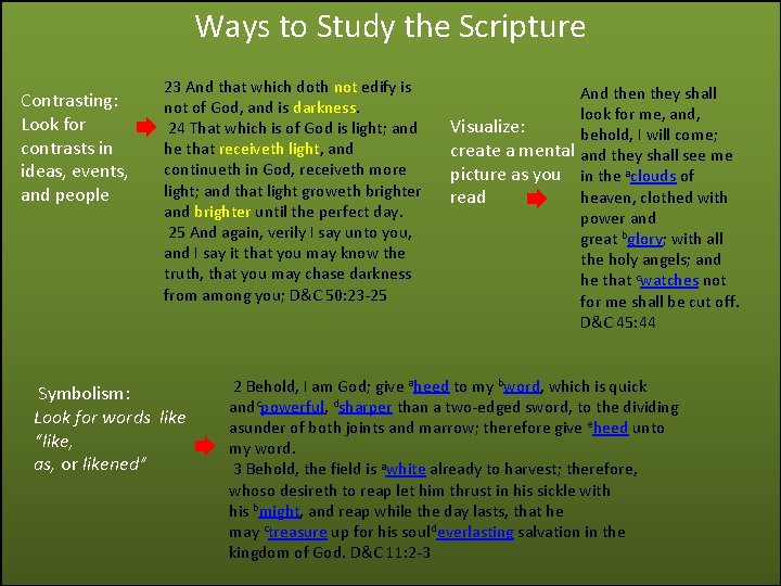 Lesson 5 Studying the Scriptures The Holy Bible