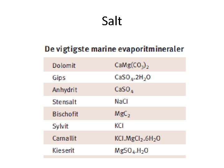 Der er 4 forskellige typer af SEDIMENTRE BJERGARTER