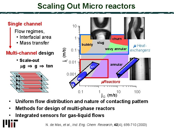 Scaleup and micro reactors Bench scale achieved desired