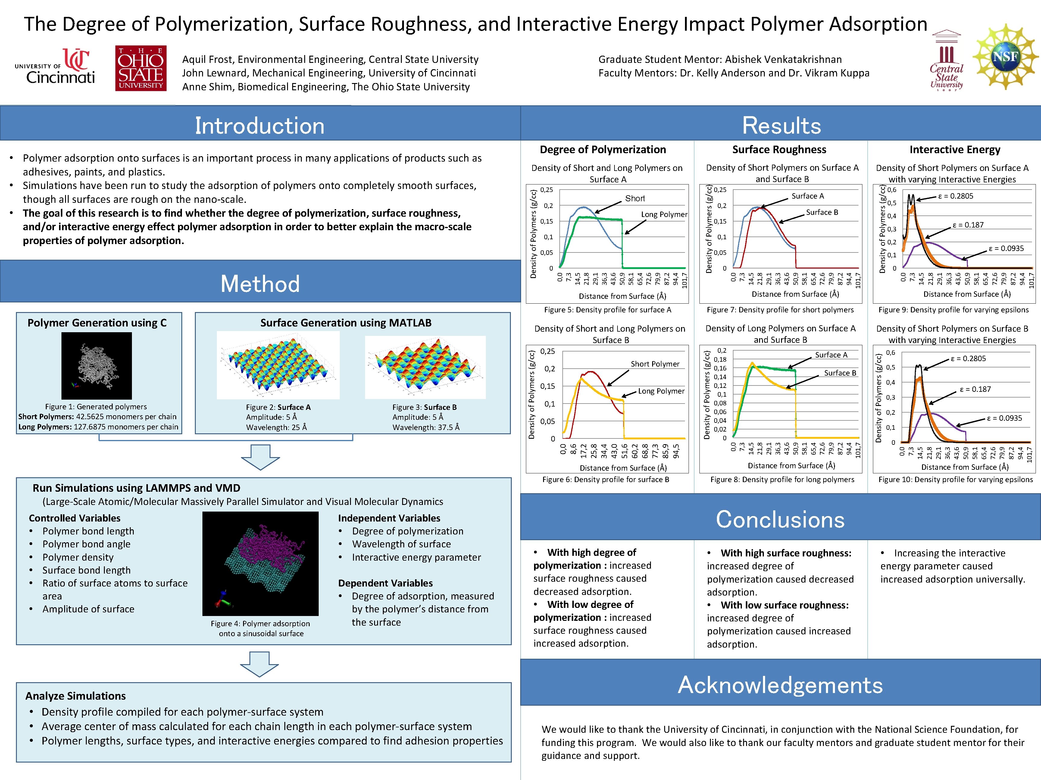 The Degree of Polymerization Surface Roughness and Interactive