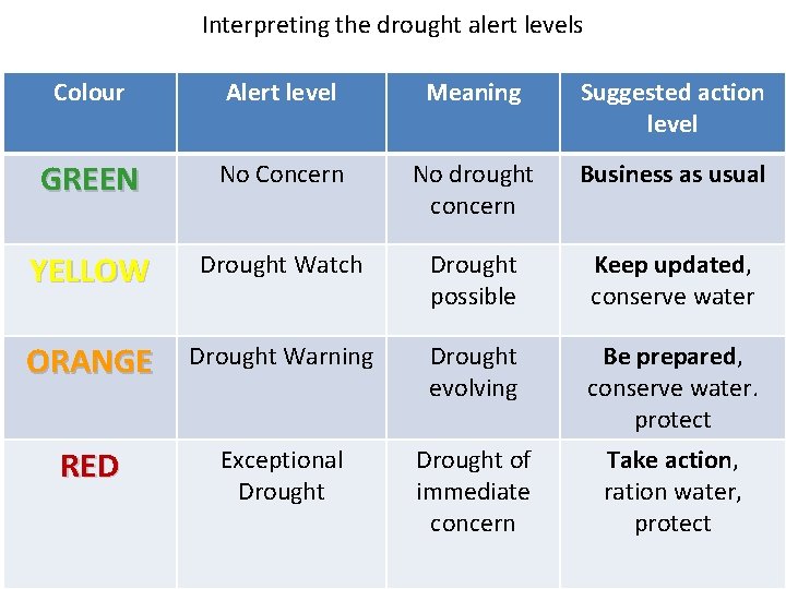 Cari COF Drought Outlook by the end of