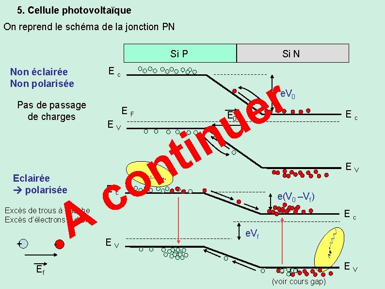 IV La Jonction PN diodes et transistors A