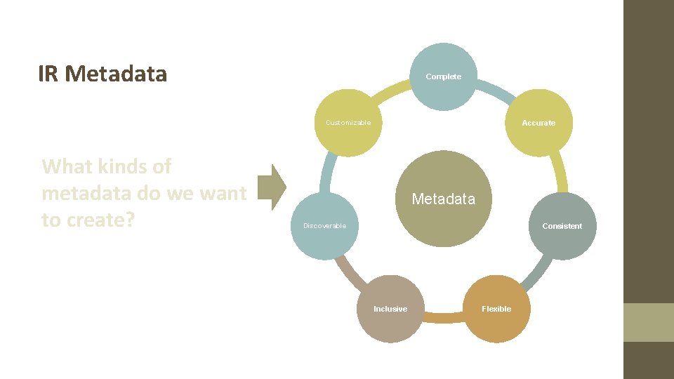 Creating Inclusive and Discoverable Metadata for the IR
