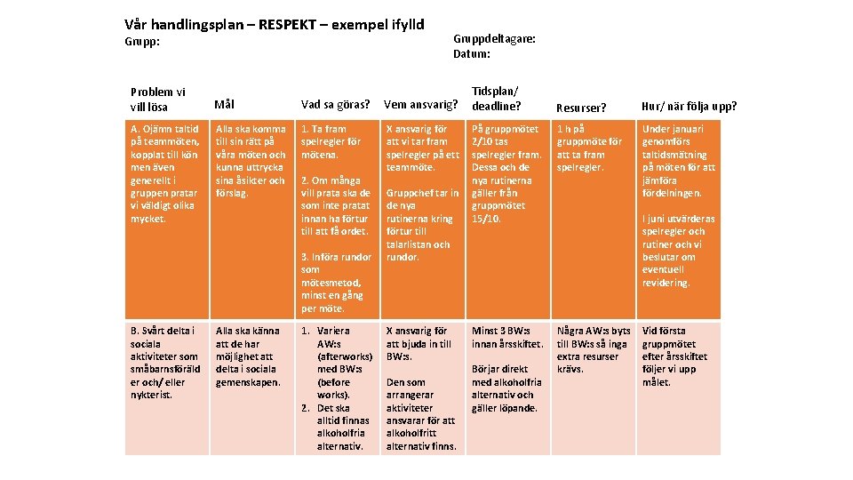 Vr handlingsplan RESPEKT Grupp Problem vi vill lsa