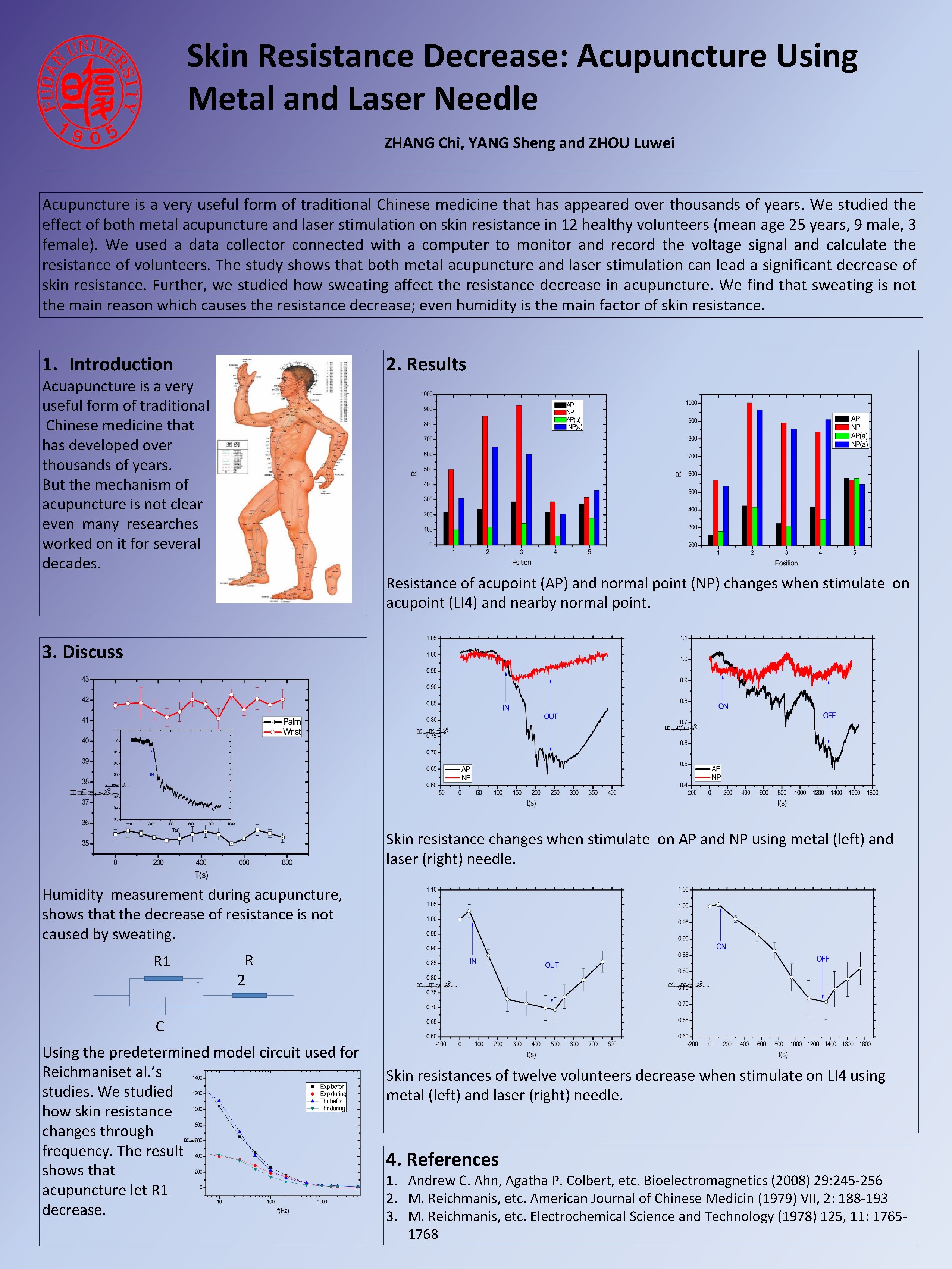 Skin Resistance Decrease Acupuncture Using Metal and Laser