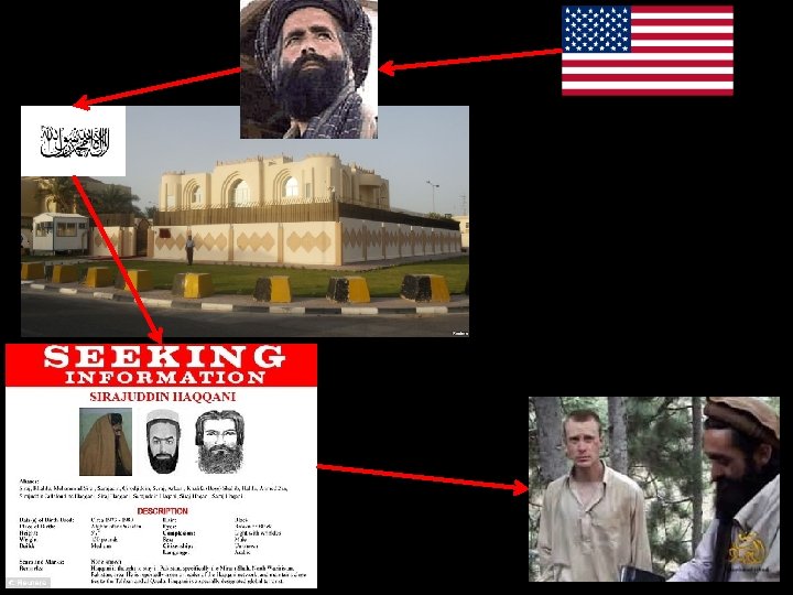 Extremist Network Interdiction LCDR Michael Albrecht LCDR Brian