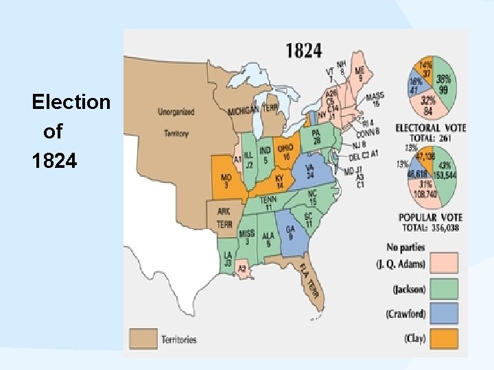 WESTWARD EXPANSION Phase III National Growing Pains 1820