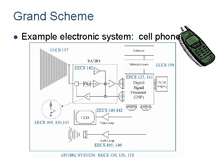 Microelectronic Devices and Circuits Mozafar BagMohammadi Ilam University