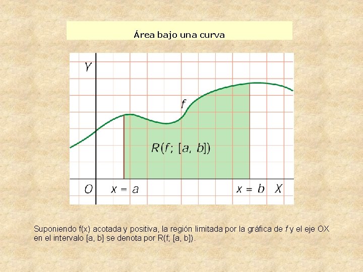 Integrales definidas Teoremas 2 Bachillerato Presentacin elaborada por