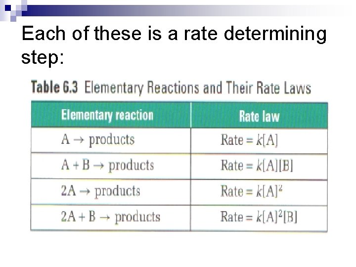 Reaction Mechanisms and Catalysts Mr Krstovic Grade 12