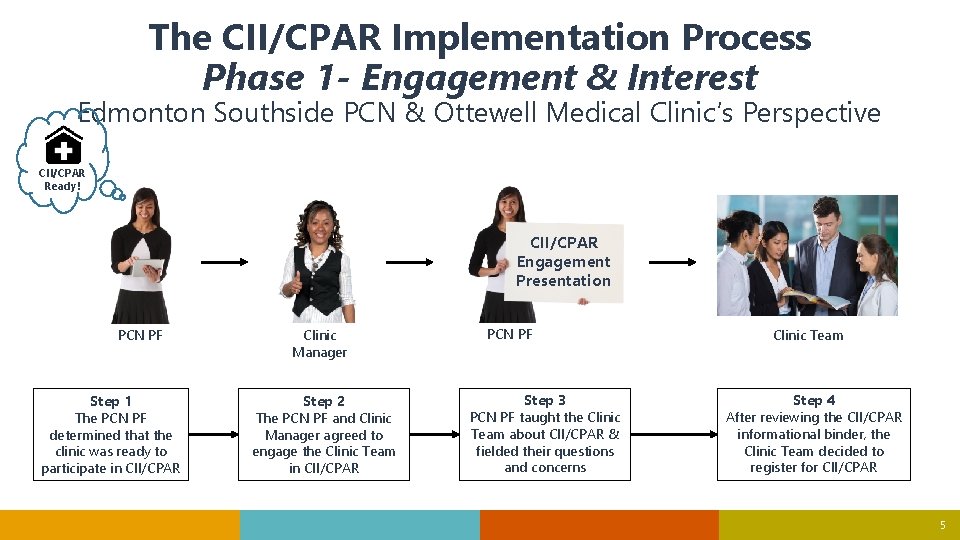 Edmonton Zone CIICPAR Stories An Edmonton Physicians CIICPAR