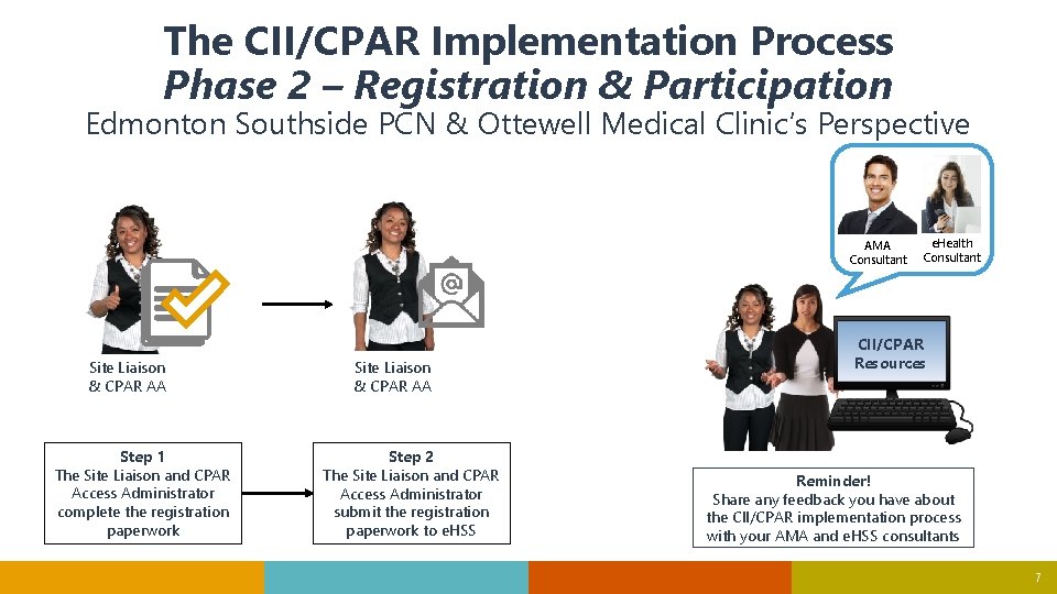 Edmonton Zone CIICPAR Stories An Edmonton Physicians CIICPAR