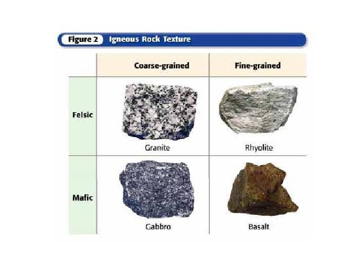 Types of Rocks 3 Major Geologic Rock Groups