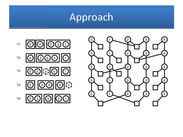 ConstantFactor Approximation Algorithms for Identifying Dynamic ...