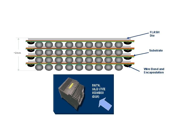 Enabling Technologies for the Mass Storage Industry Dr
