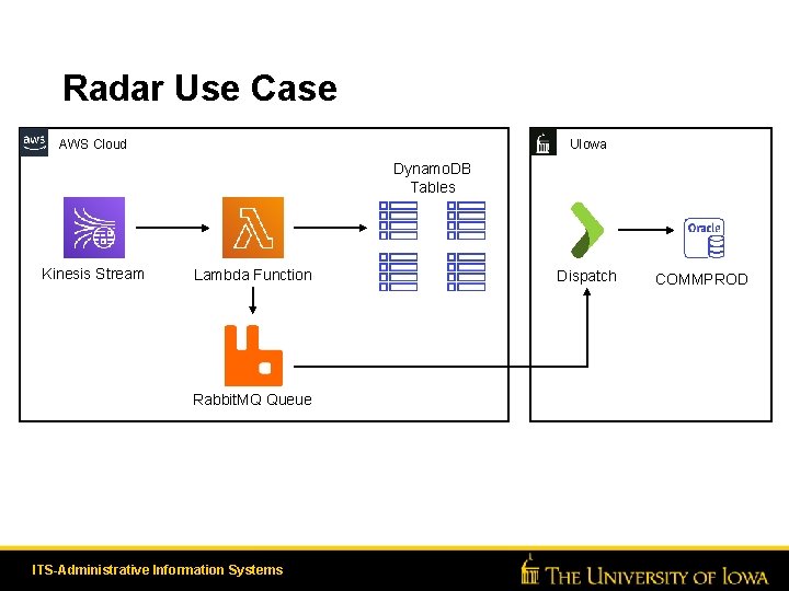AWS XRay for Distributed Tracing UI Developer Community
