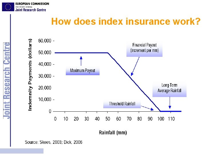 3 rd CRAM workshop 20110923 26 RCMRD Nairobi