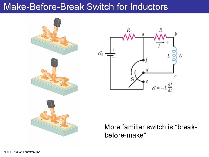 Exercise Bike and Eddy Currents 2013 Pearson Education