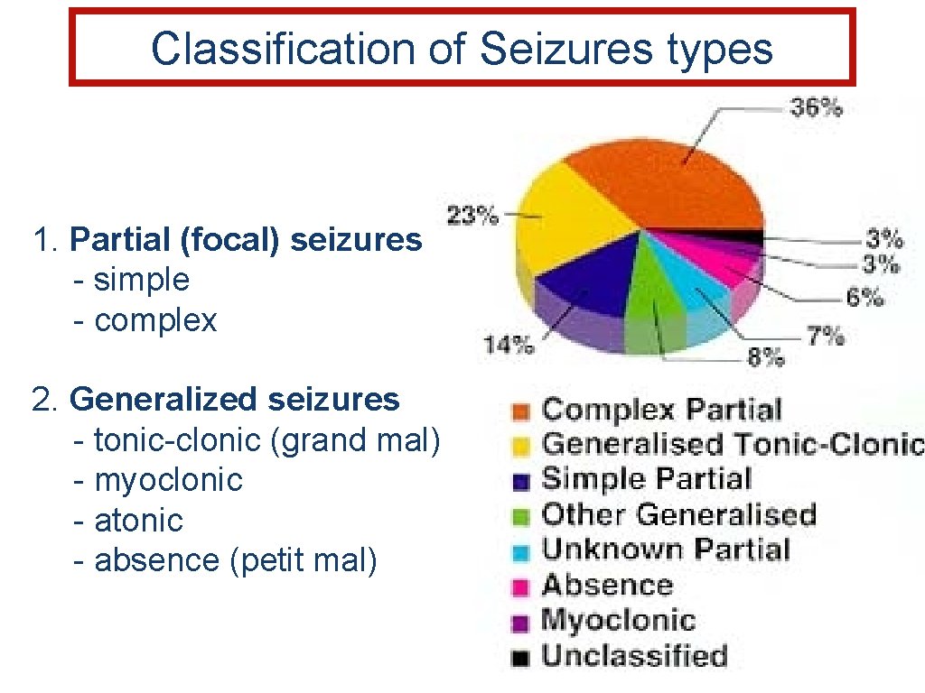 Epilepsy is a disorder of neuronal excitability and
