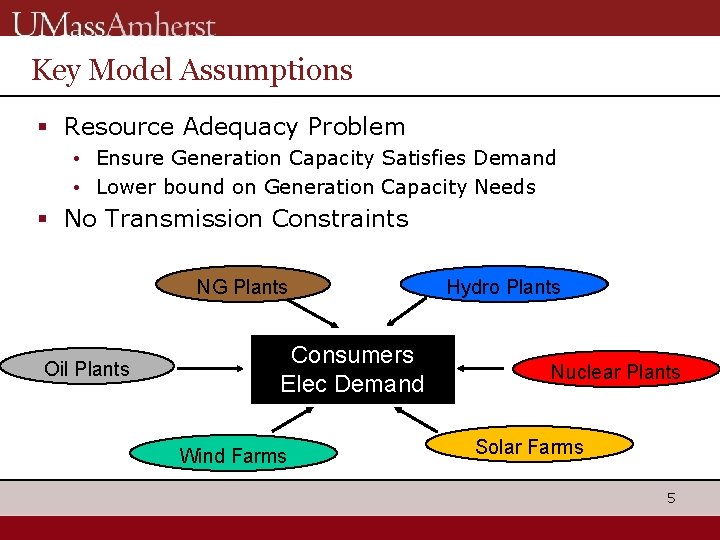 Sustainable Electricity Generation Portfolios Destenie Nock Erin Baker