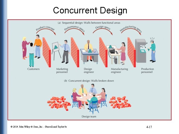 Chapter 4 Product Design Russell and Taylor Operations