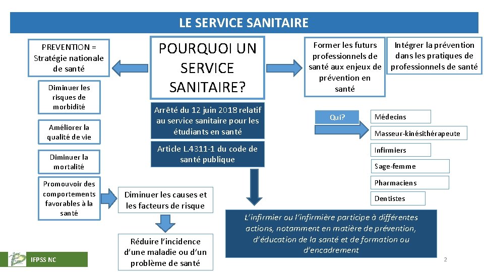 PRESENTATION DU SERVICE SANITAIRE ETUDIANTS EN SANTE IFPSS