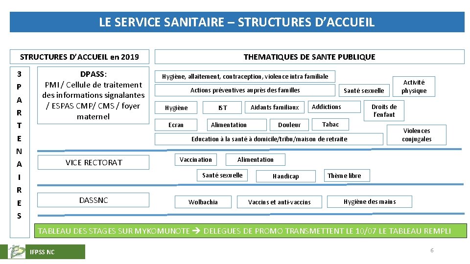 PRESENTATION DU SERVICE SANITAIRE ETUDIANTS EN SANTE IFPSS