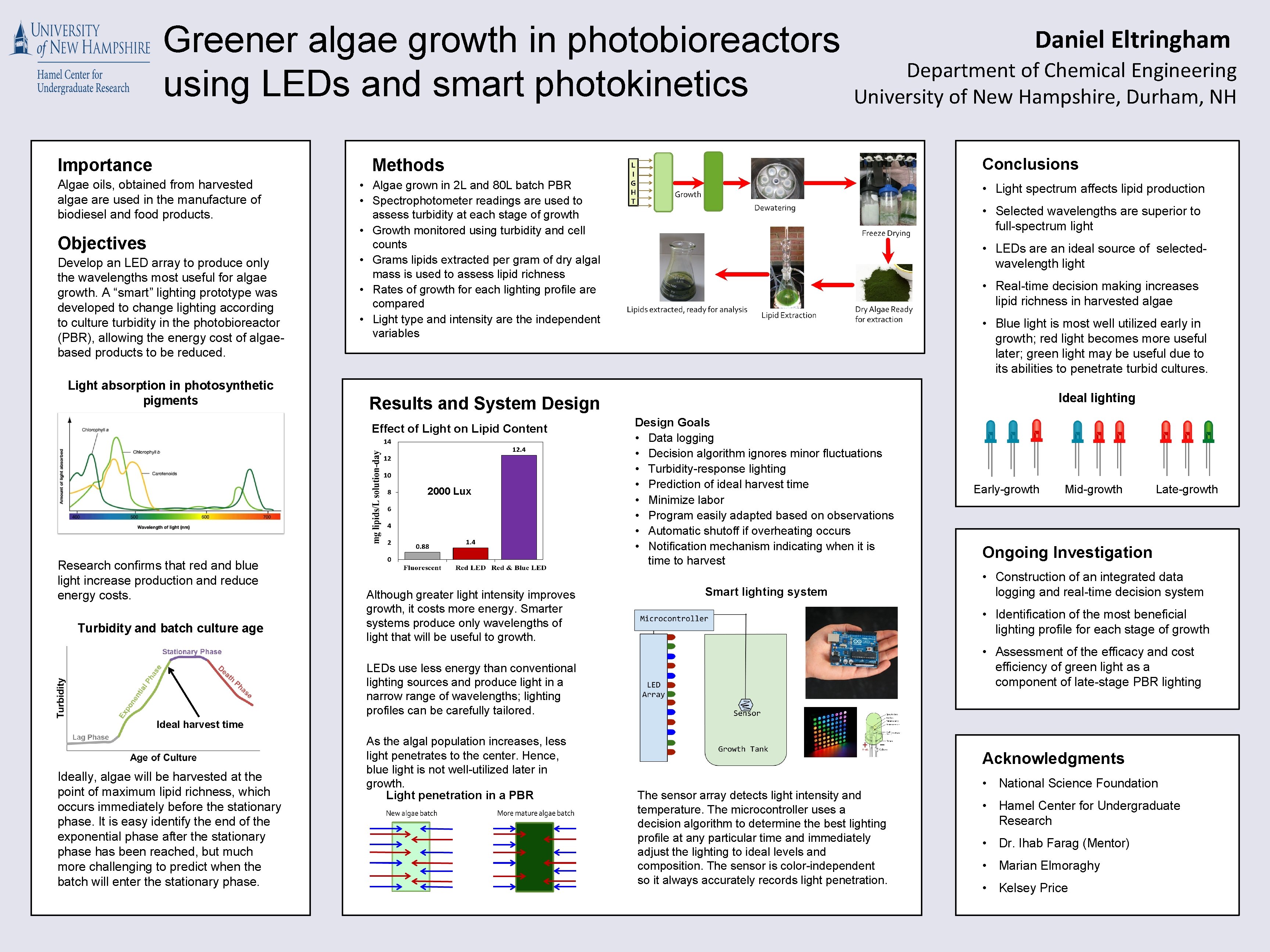 Greener algae growth in photobioreactors using LEDs and