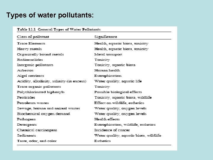 Water Pollution 12 1 NATURAL TYPES OF POLLUTANTS
