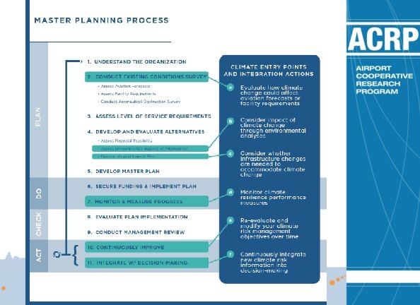 ACRP Project 02 74 Using Existing Airport Management