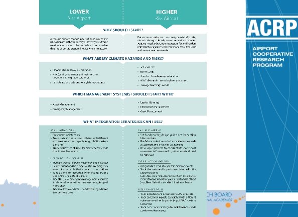 ACRP Project 02 74 Using Existing Airport Management