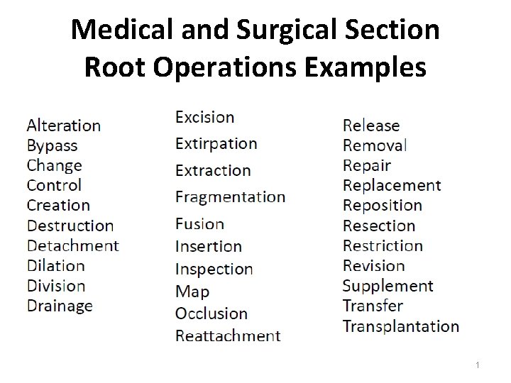 Medical and Surgical Section Root Operations Examples 1