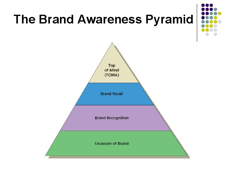 Advertising Business Promotions Lecture 2 M Imran Akram
