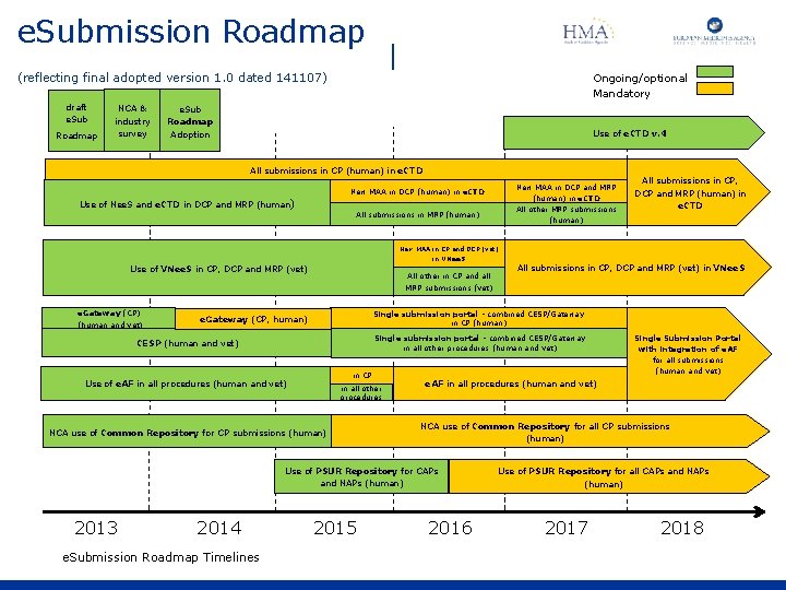 e Submission Roadmap reflecting final adopted version 1