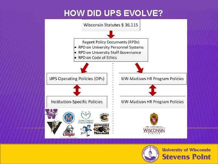 UNIVERSITY PERSONNEL SYSTEM UPS AGENDA What is UPS